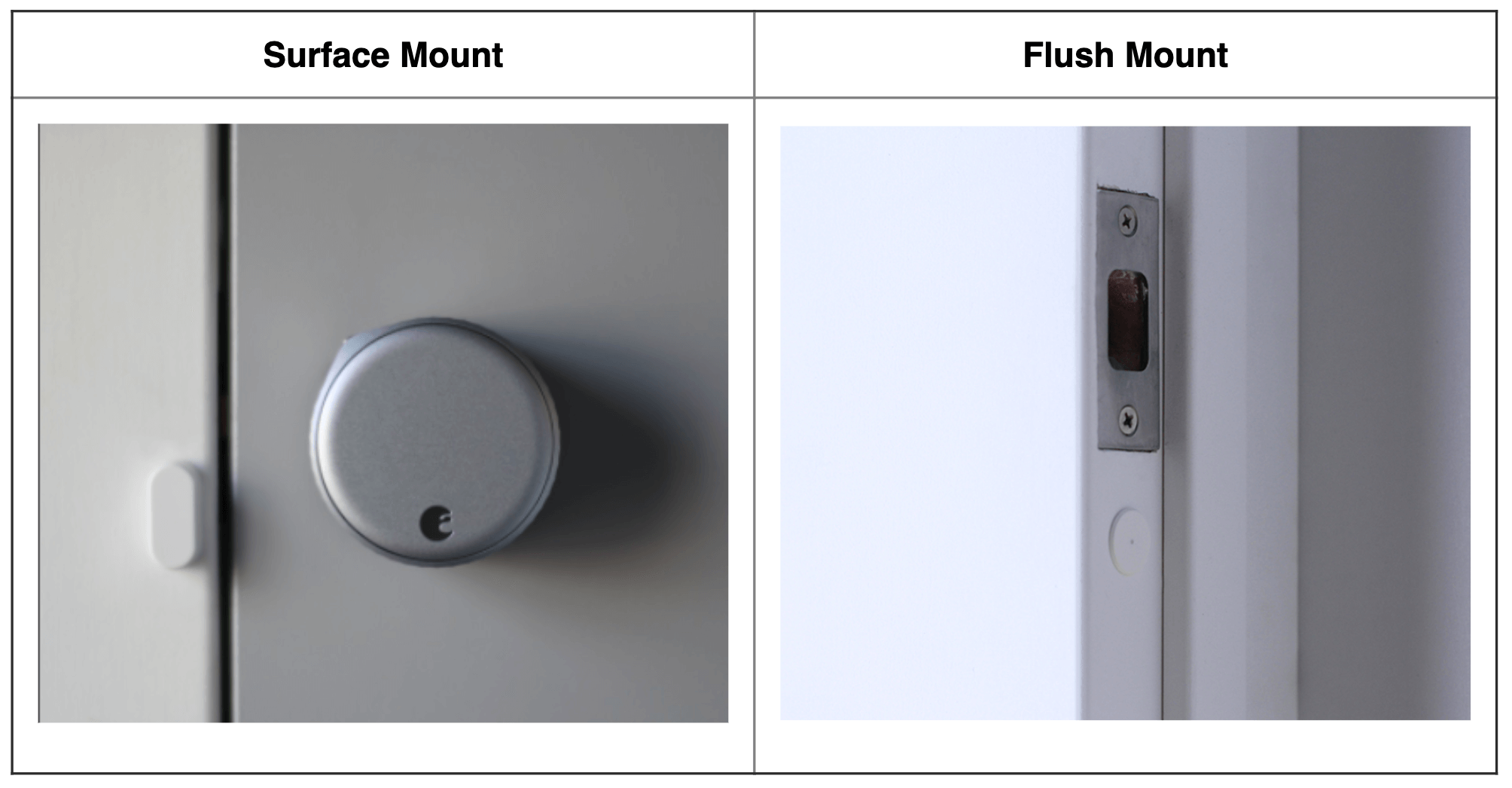 What Is August DoorSense? (All You Need to Know) - Smart Locks Guide